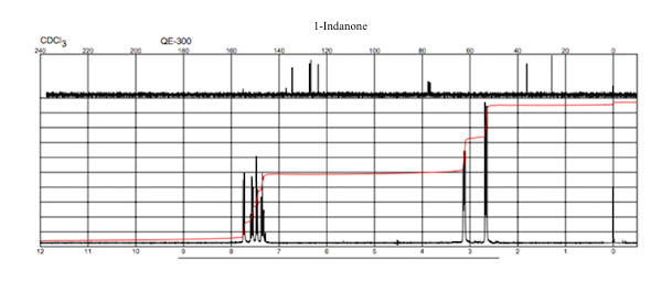 Solved Analyze the 1H NMR spectrum of 1-indanone: a) Is | Chegg.com