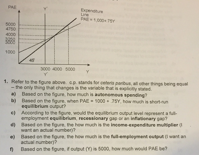 Solved 1. Refer to the figure above, c.p. stands for ceteris | Chegg.com