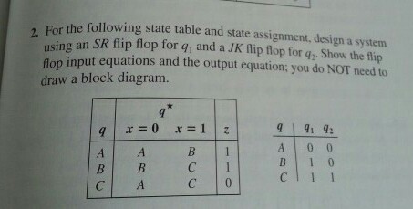 Solved or the following state table and state assignment, | Chegg.com