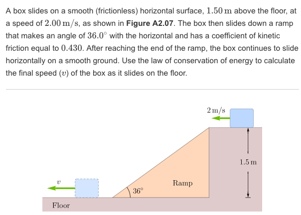 Solved A box slides on a smooth (frictionless) horizontal | Chegg.com