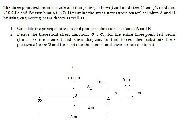 Solved Solid Mechanics | Chegg.com