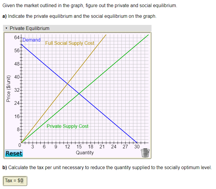 Solved Given the market outlined in the graph, figure out | Chegg.com