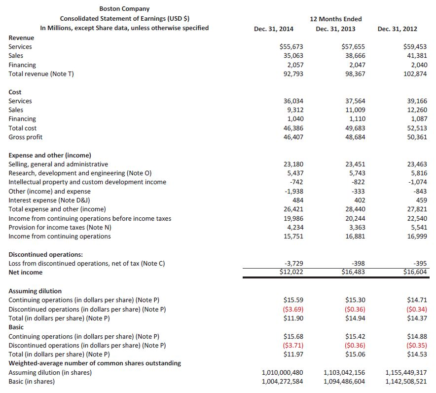 Solved Problem 1: Financial Statement Analysis (5 points Use | Chegg.com