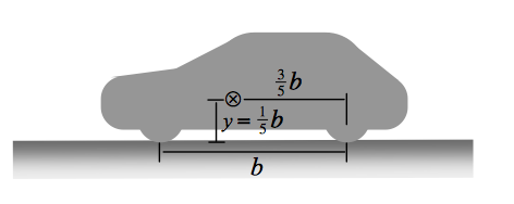 Solved A FWD (Forward Wheel Drive) car, of mass M, has | Chegg.com
