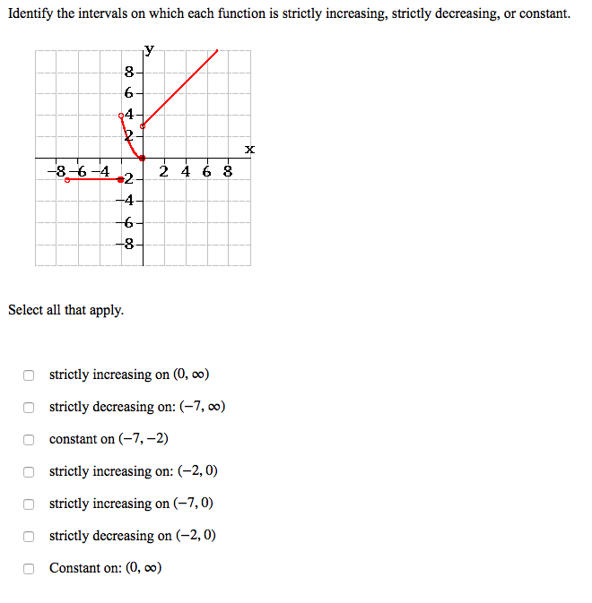 Solved Identify the intervals on which each function is | Chegg.com
