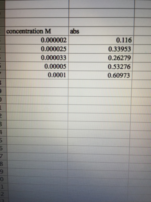 Solved Draw Job's plot on excel with 2 equations for this | Chegg.com
