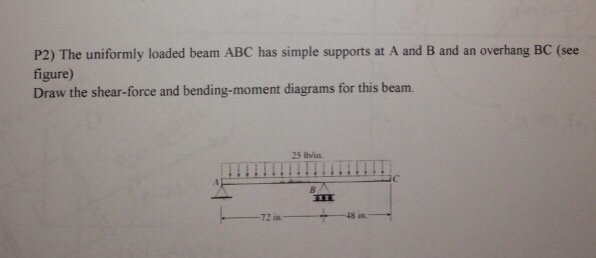 Solved The uniformly loaded beam ABC has simple supports at | Chegg.com