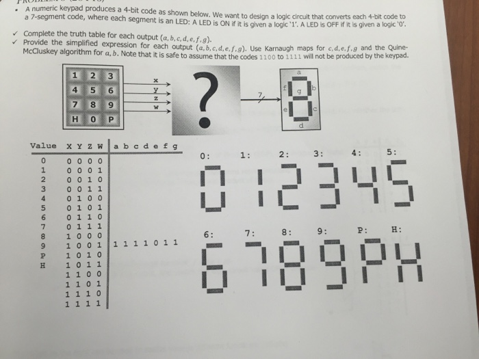 Solved A numeric keypad produces a 4-bit code as shown | Chegg.com