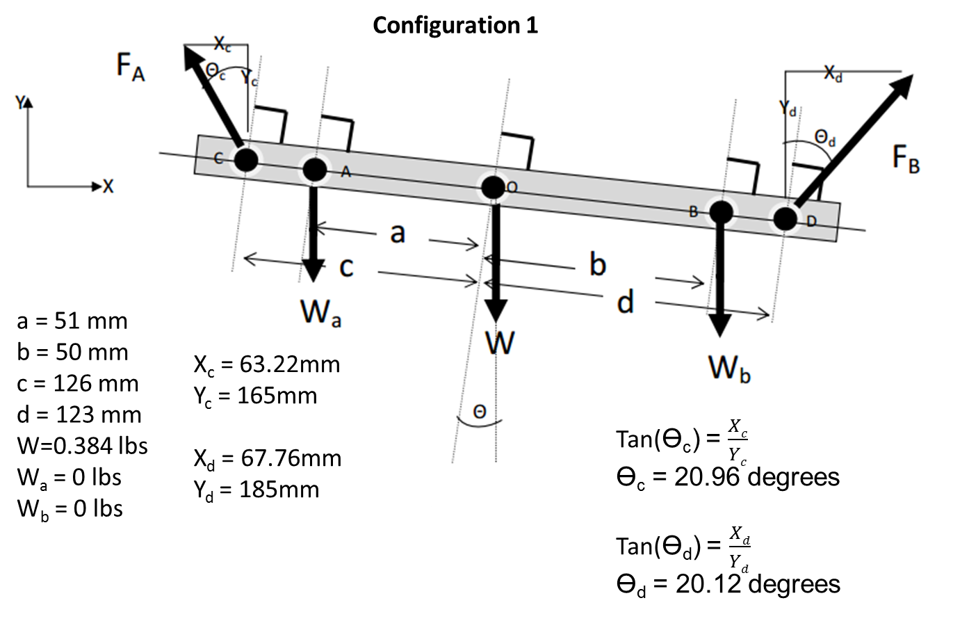 Conduct two-dimensional equilibrium analysis in order | Chegg.com