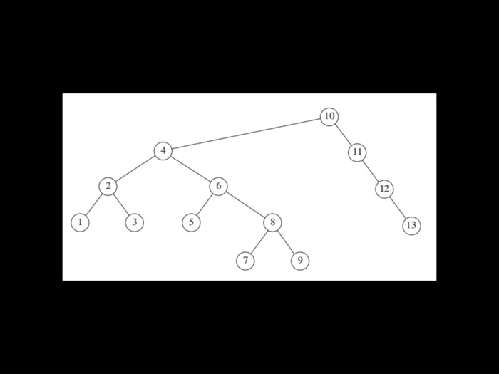 Solved Show the result of deleting the element with key '8' | Chegg.com