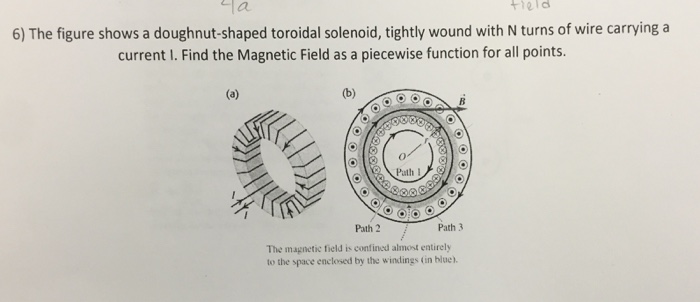 Solved The figure shows a doughnut-shaped toroidal solenoid, | Chegg.com