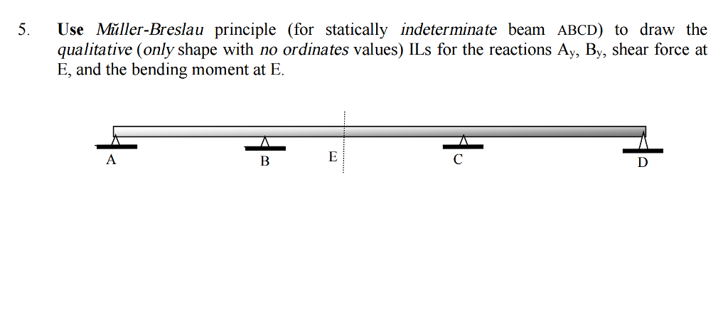 Solved 5. Use Muller-Breslau principle (for statically | Chegg.com