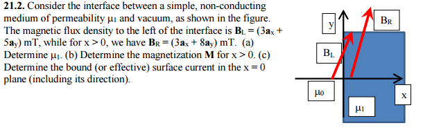 Solved Consider the interface between a simple, | Chegg.com