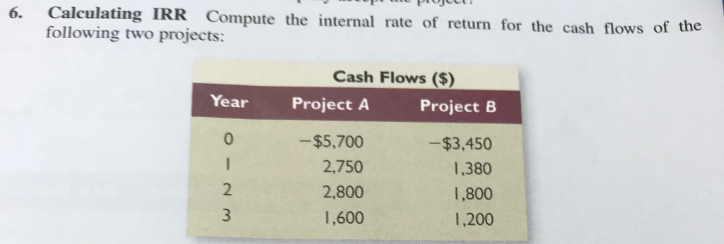 Solved 6. Calculating IRR Compute the internal rate of | Chegg.com