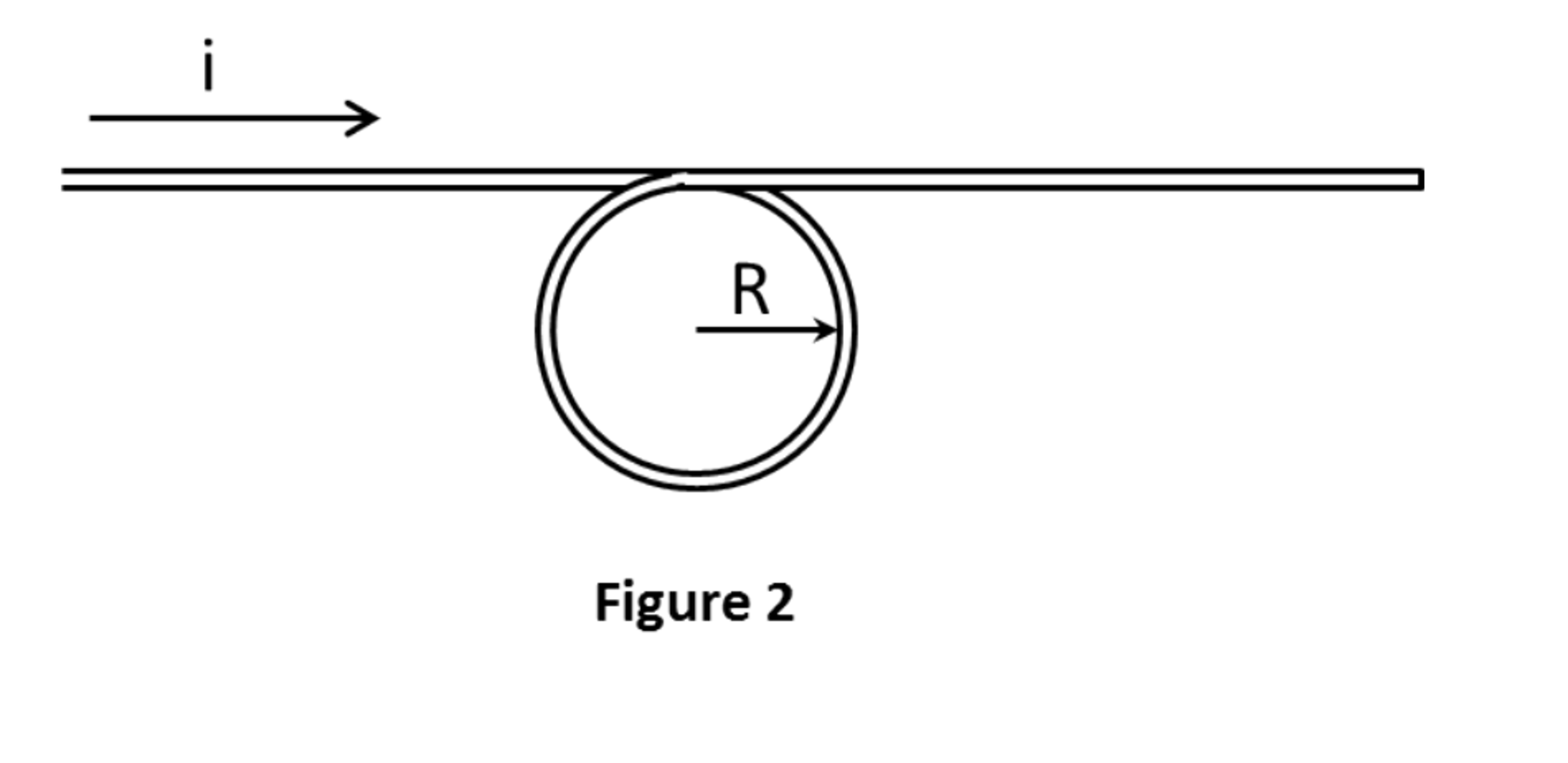 Solved 5) A straight wire with current i makes a circle of | Chegg.com