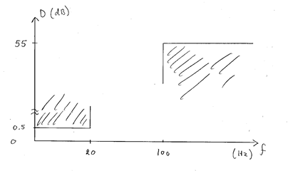 Solved Determine the order and 3dB frequency of a low pass | Chegg.com