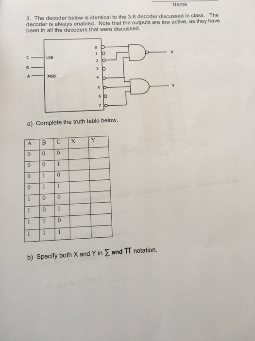 Solved The decoder below is identical to the 3-8 decorder | Chegg.com