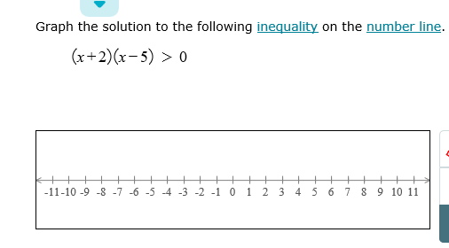 Solved Graph the solution to the following inequality on the | Chegg.com