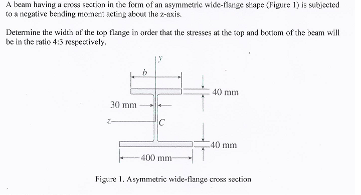 Solved A beam having a cross section in the form of an | Chegg.com