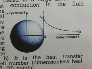 Solved A heated sphere of diameter D is placed in a large | Chegg.com
