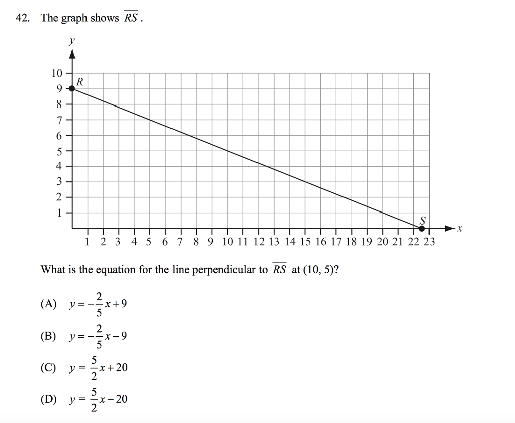 Solved 42. The graph shows RS 10 4 1 2 3 45 6 789 10 11 12 | Chegg.com