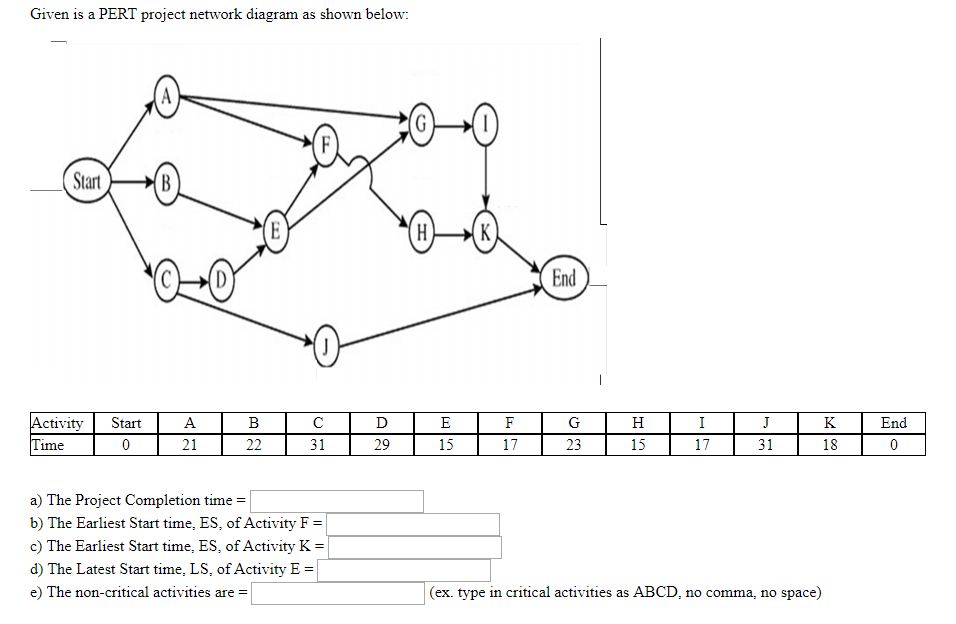 Solved Given is a PERT project network diagram as shown | Chegg.com