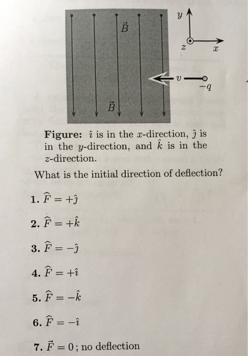 Solved A negatively charged particle moving parallel to the | Chegg.com
