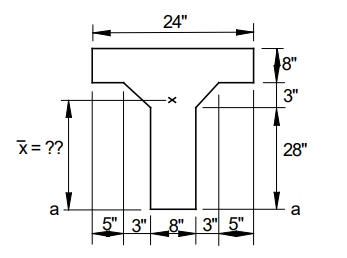 Solved For the following cross-section, calculate the | Chegg.com