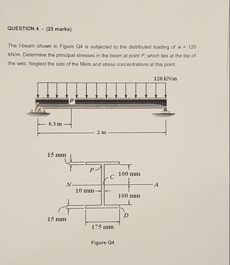 Solved The I-beam shown in Figure Q4 is subjected to the | Chegg.com