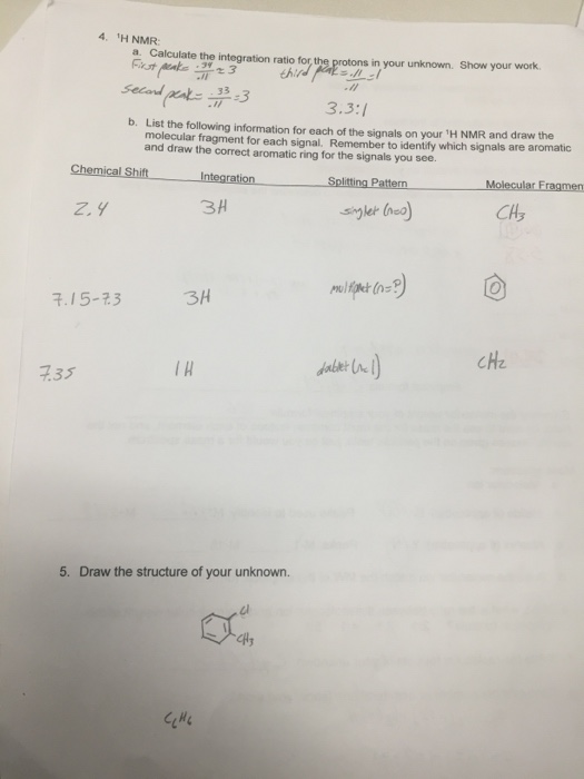 Solved Unknown number 462 1. Label all pertinent peak(s) on | Chegg.com