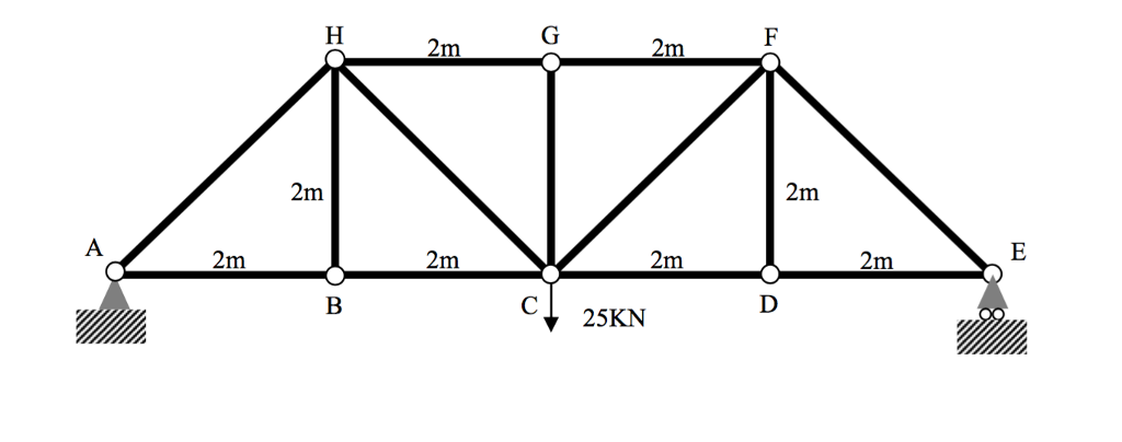 Solved Find the support reactions for the truss shown below. | Chegg.com