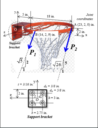 Solved A basketball player hangs on the rim after a dunk. He | Chegg.com