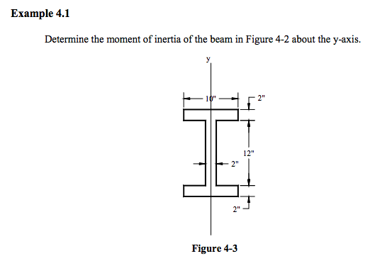 Solved Determine the moment of inertia of the beam in Figure | Chegg.com