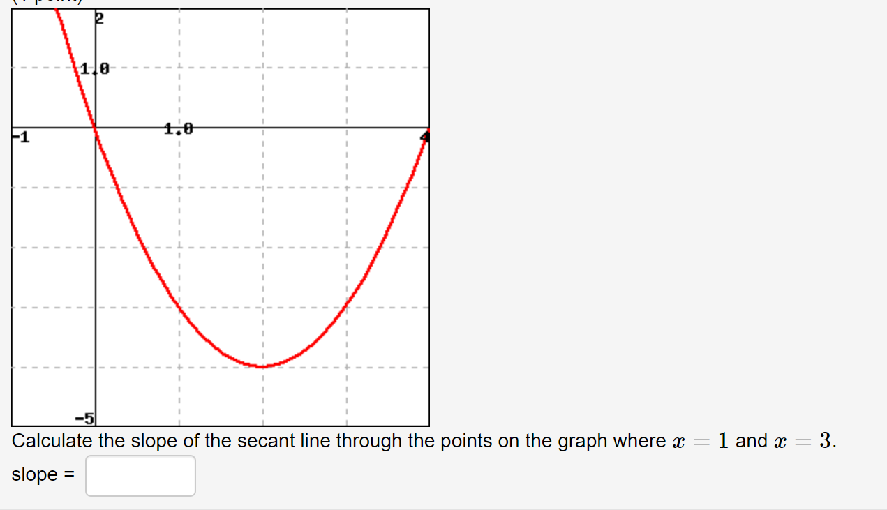 Solved Calculate the slope of the secant line through the | Chegg.com