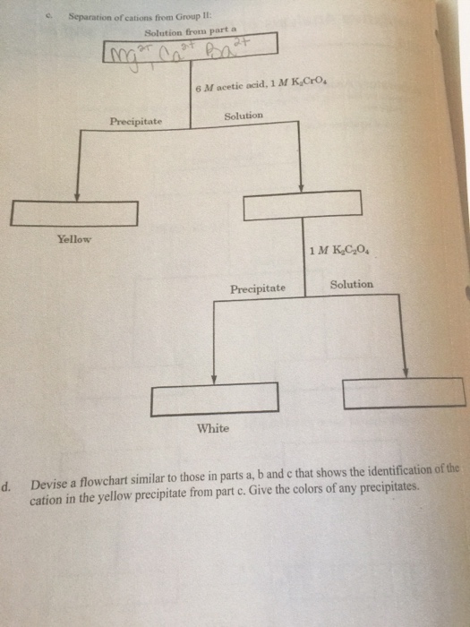 Solved Separation of cations from Group II Devise a | Chegg.com