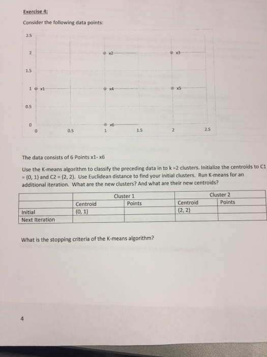 Solved The data consists of 6 Points x1 - x6 Use the | Chegg.com