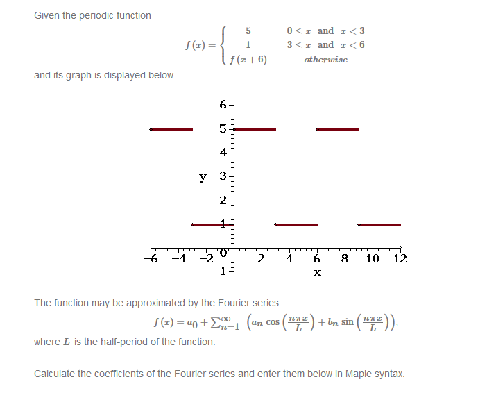 Solved Given the periodic function 0 | Chegg.com