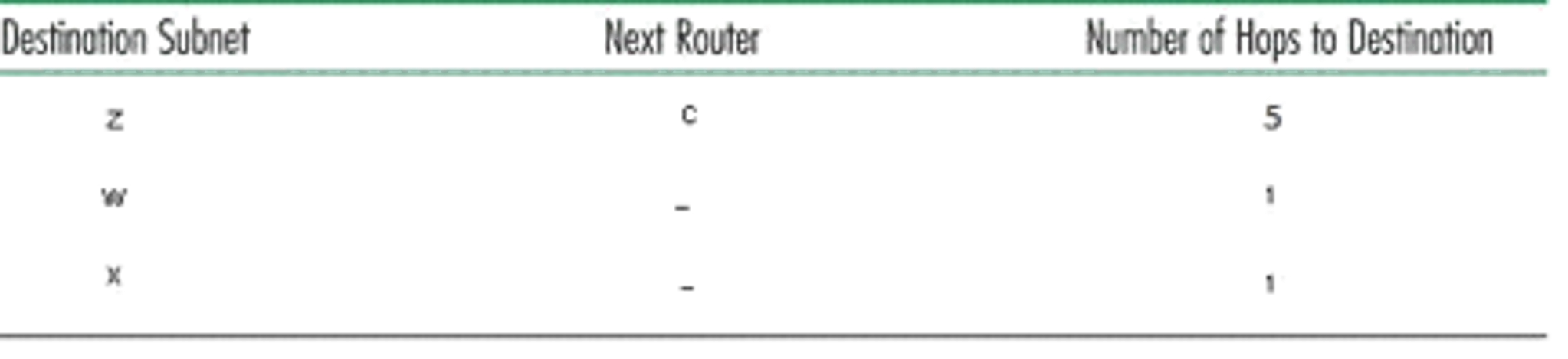 Solved 5. Consider the following network topology: Assume | Chegg.com