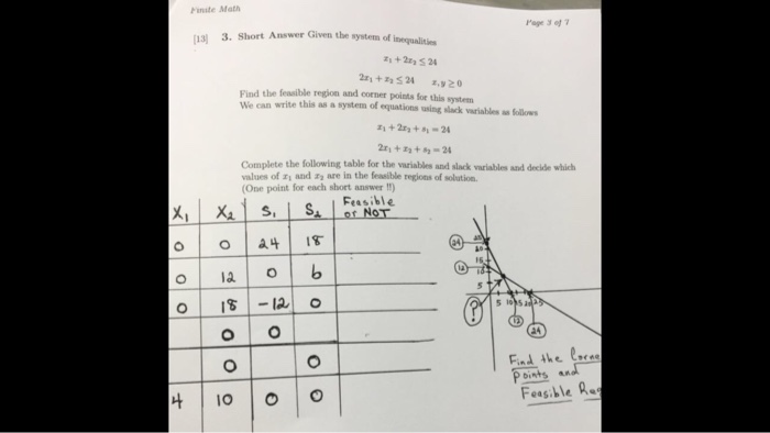 Solved Given the system of inequalities x_1 + 2x_2 | Chegg.com
