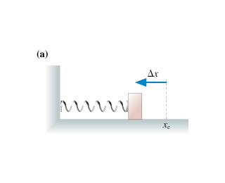 The spring in the figure (Figure 1)/ (a) is | Chegg.com