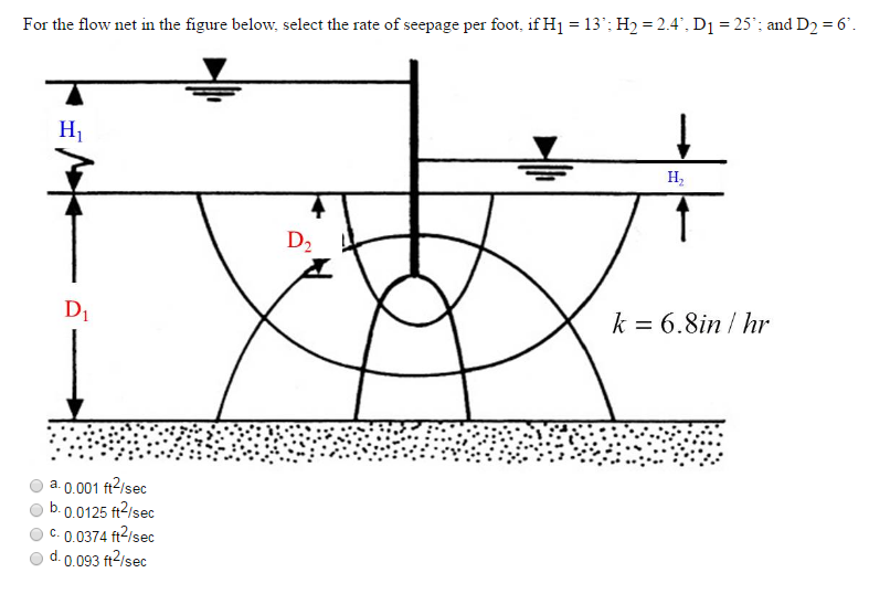 Solved For the flow net in the figure below, select the rate | Chegg.com