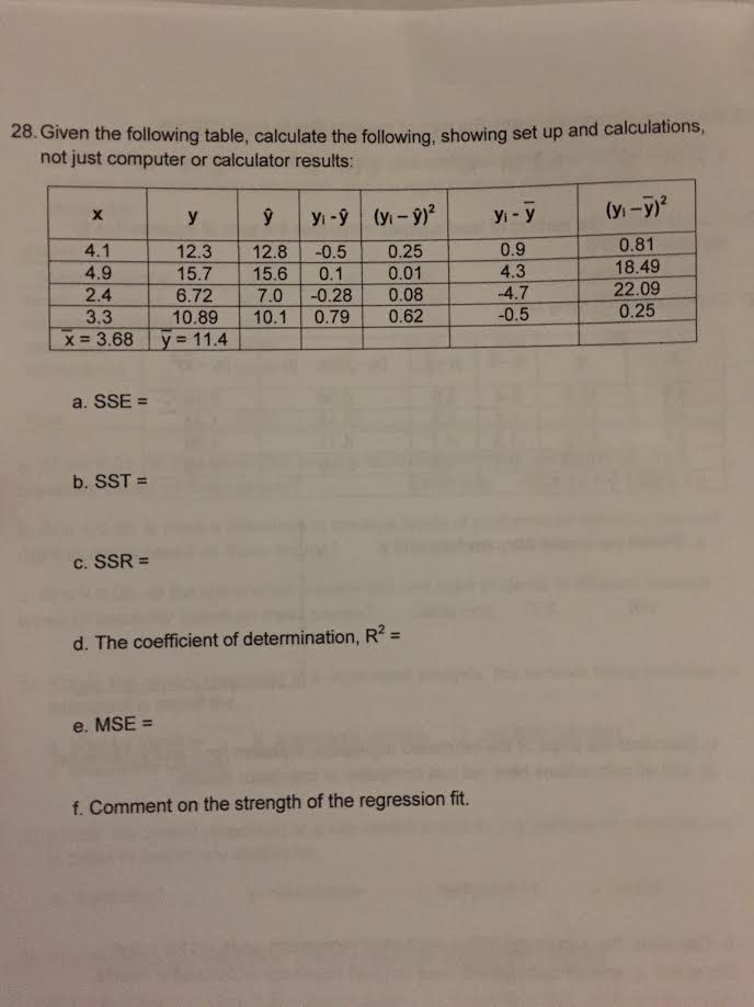 Solved Given the following table, calculate the following, | Chegg.com