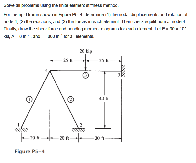 Solved Solve All Problems Using The Finite Element Stiffness 2833