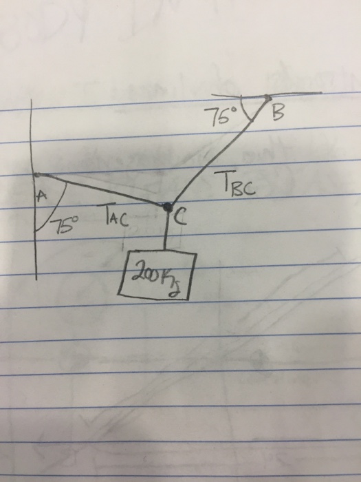 Solved Find the tension in cables AC and BC please. (Statics | Chegg.com