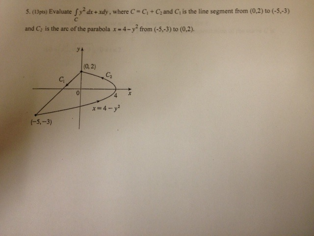 Solved Evaluate where C = C1 +C2 and C1 is the line segment | Chegg.com