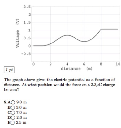 Solved The graph gives the electric potential as a function | Chegg.com