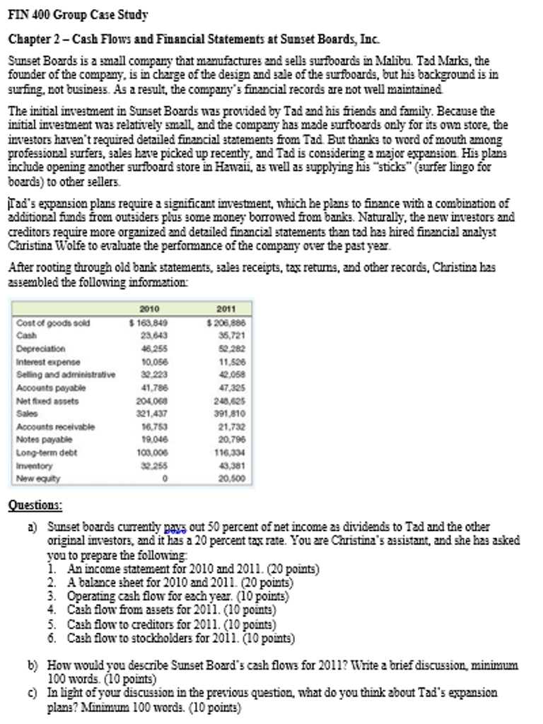 Solved Sunset Boards is a small company that manufactures | Chegg.com
