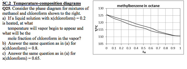 Solved 5C.2 Temperature-composition diagrams Q25. Consider | Chegg.com