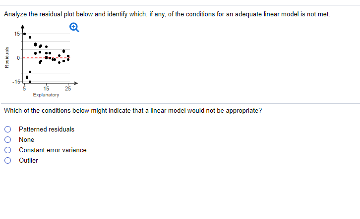 Solved Analyze the residual plot below and identify which, | Chegg.com