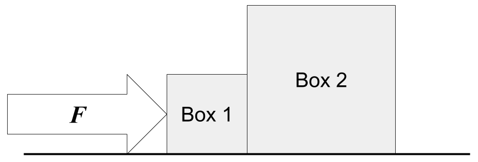 Solved Box 1 and Box 2 sit at rest on a surface as shown in | Chegg.com